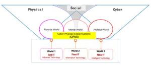 Steps toward Parallel Intelligence