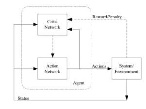 PDP: Parallel Dynamic Programming
