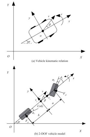 Hazard-evaluation-oriented Moving Horizon Parallel Steering Control for ...
