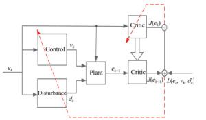 Optimal Fixed-Point Tracking Control for Discrete-Time Nonlinear ...