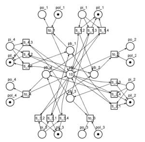 Verification of Hypertorus Communication Grids by Infinite Petri Nets and Process Algebra