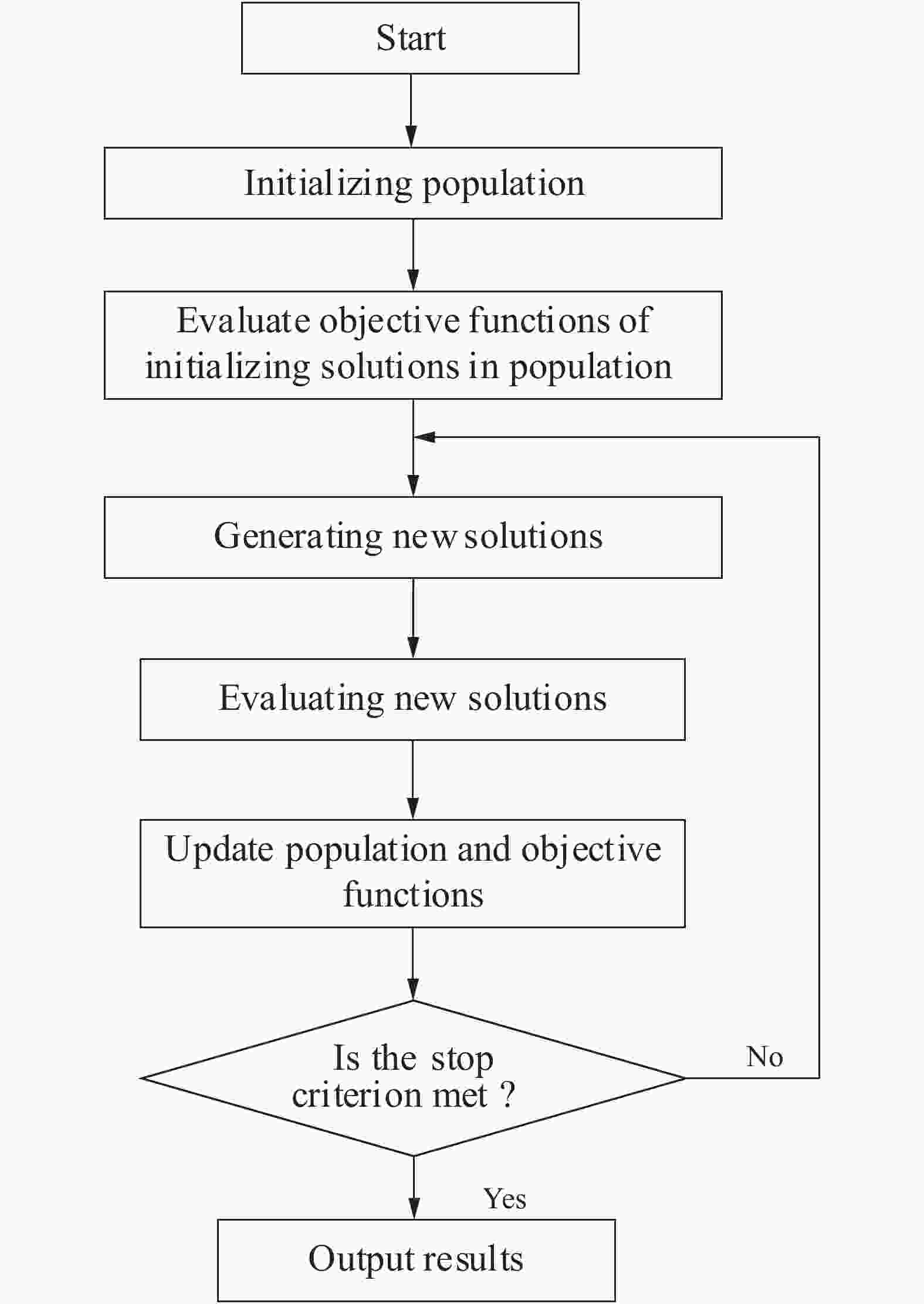 A Review on Swarm Intelligence and Evolutionary Algorithms for Solving ...