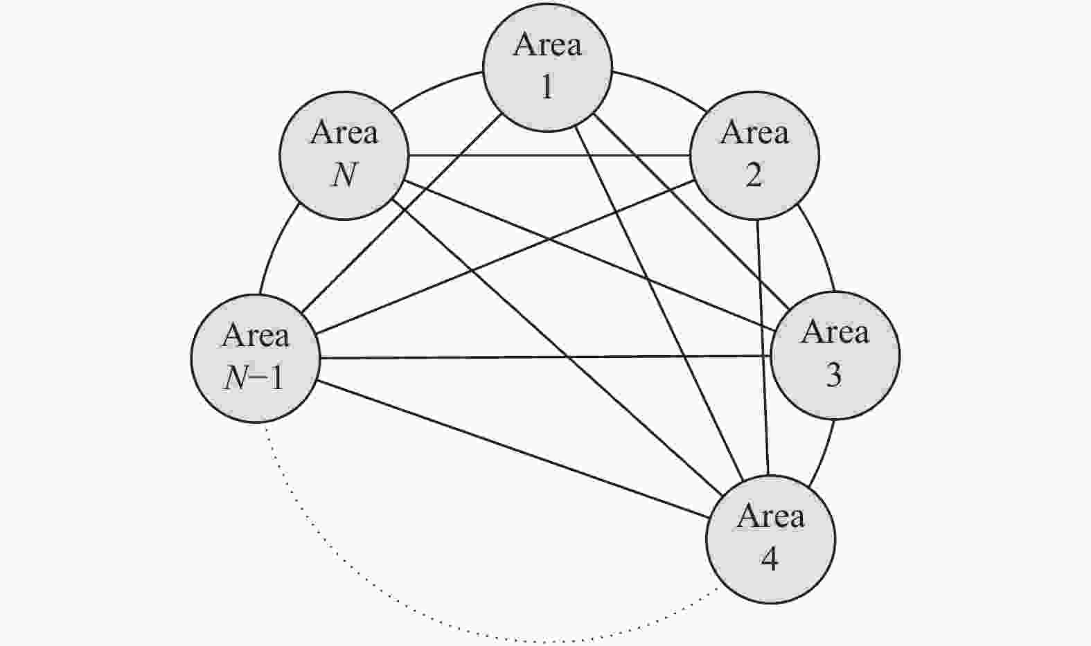Resilient Fixed Order Distributed Dynamic Output Feedback Load Frequency Control Design For