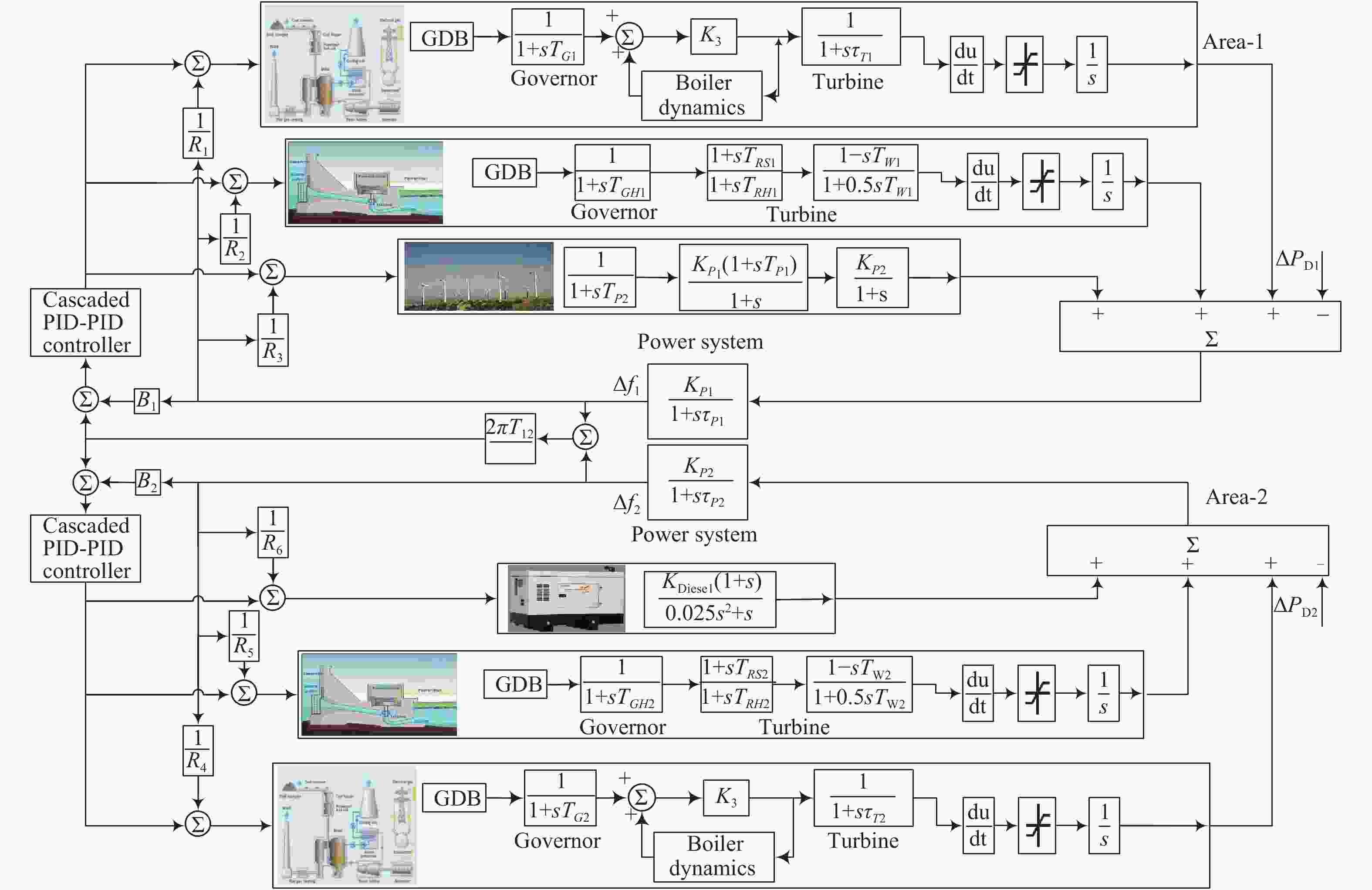 A Novel Cascaded PID Controller for Automatic Generation Control ...