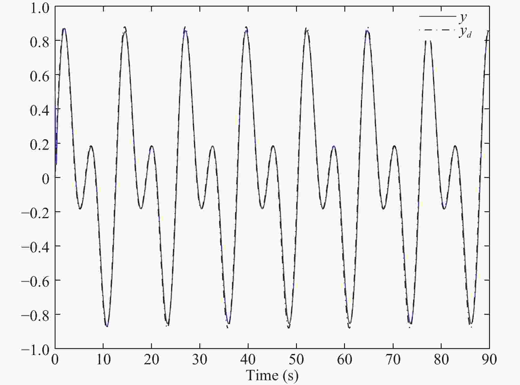 Finite Time Adaptive Fault Tolerant Control For Nonlinear Systems With Multiple Faults