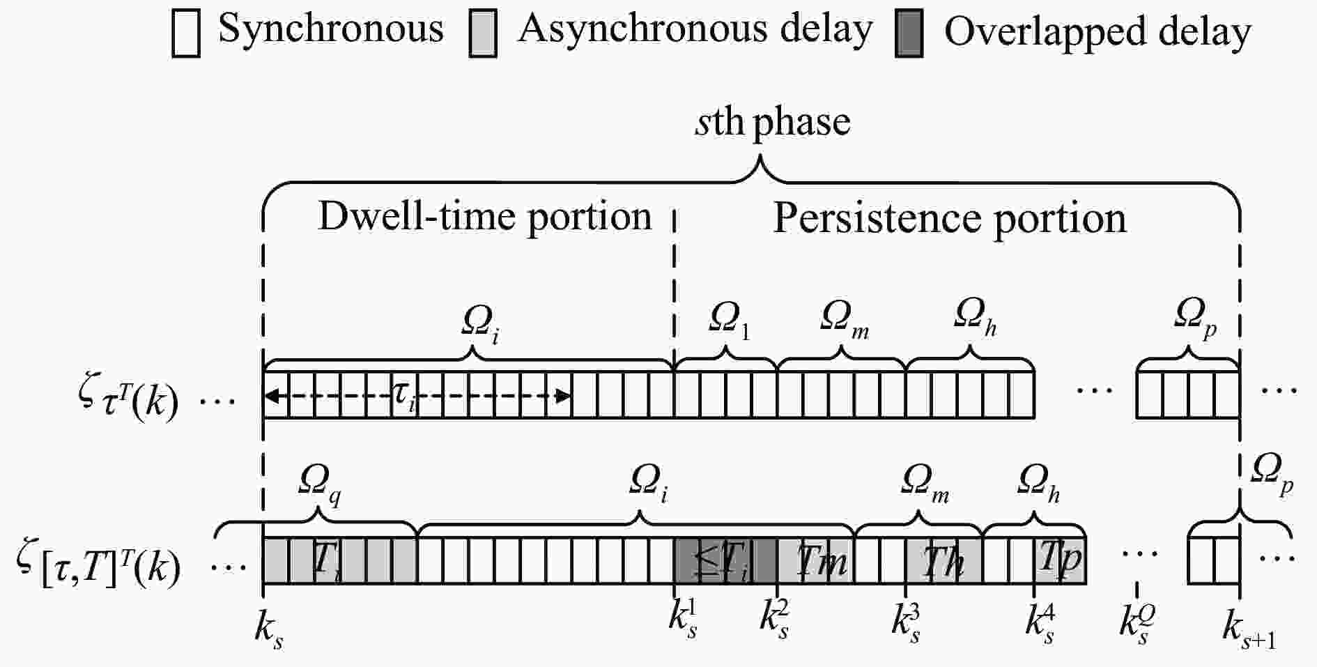 Asynchronous Observer Design for Switched Linear Systems: A Tube-Based ...