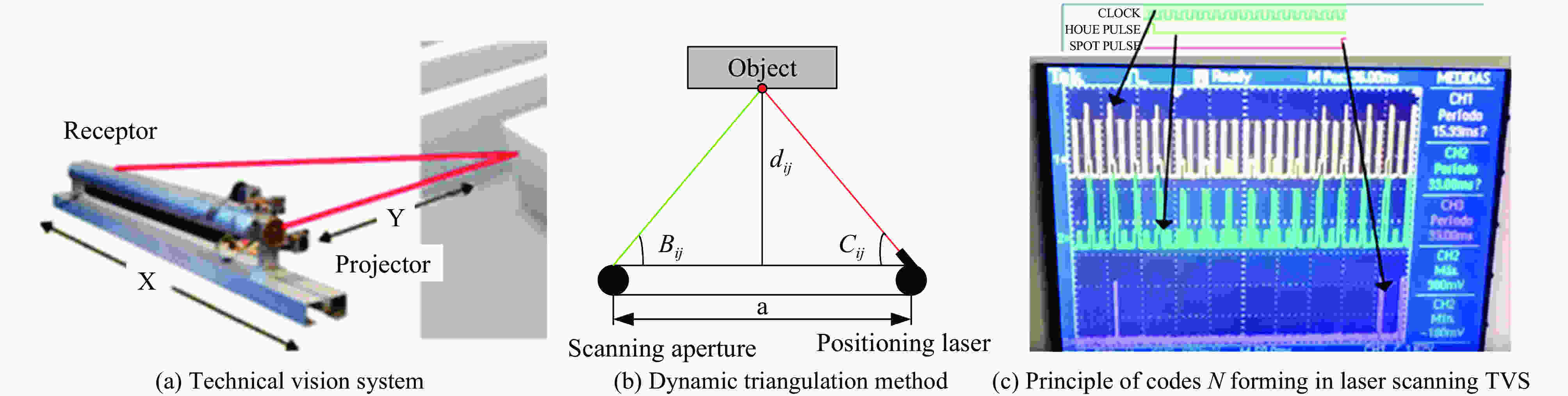 Influence of Data Clouds Fusion From 3D Real-Time Vision System on ...
