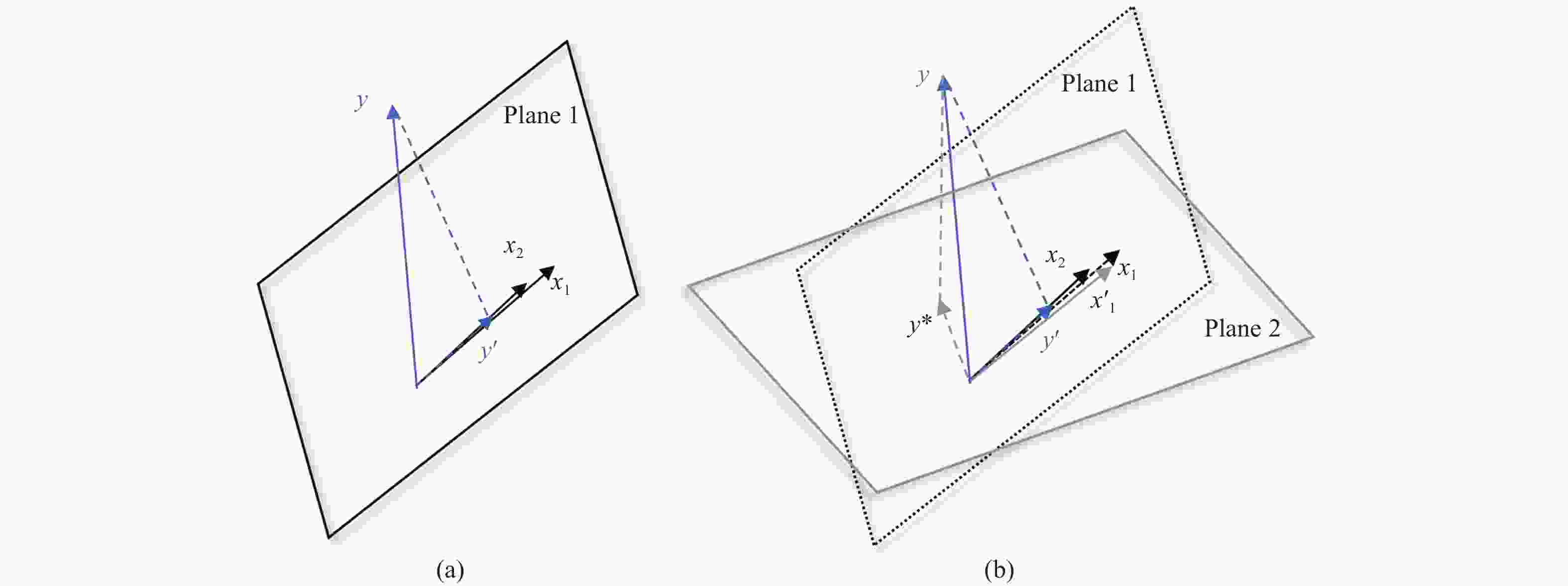 Latent Variable Regression for Supervised Modeling and Monitoring