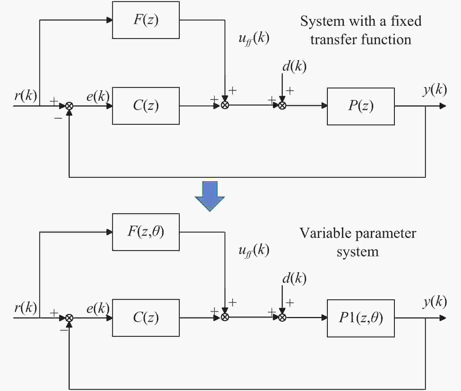 A Variable-Parameter-Model-Based Feedforward Compensation Method for Tracking Control