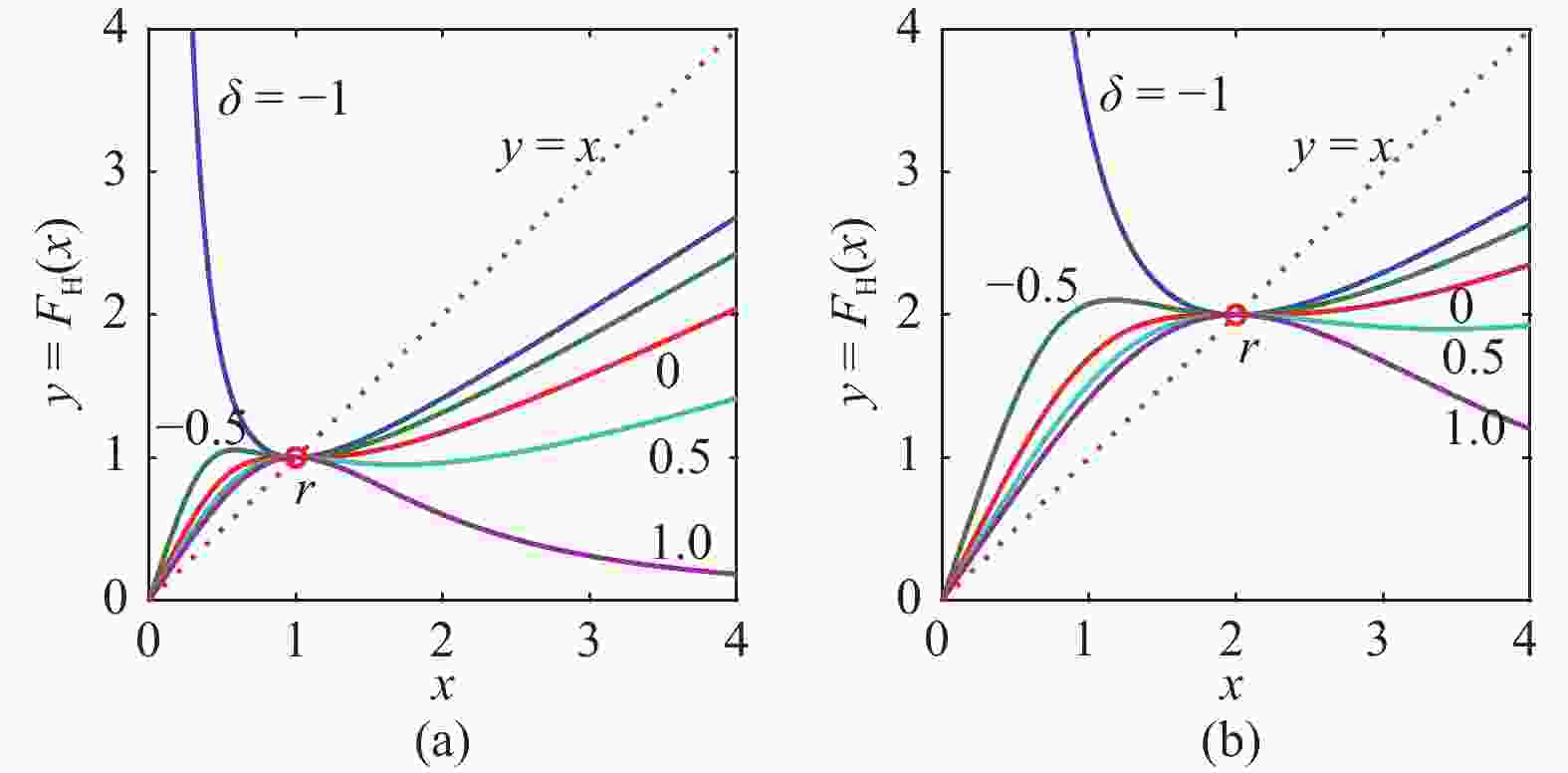 Arbitrary-Order Fractance Approximation Circuits With High Order ...