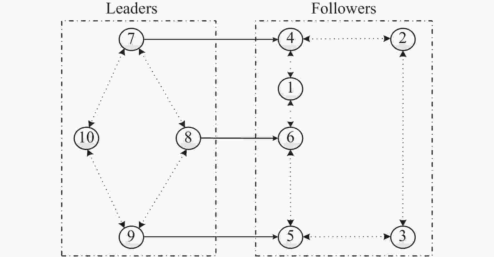 Formation-Containment Control Using Dynamic Event-Triggering Mechanism for Multi-Agent Systems