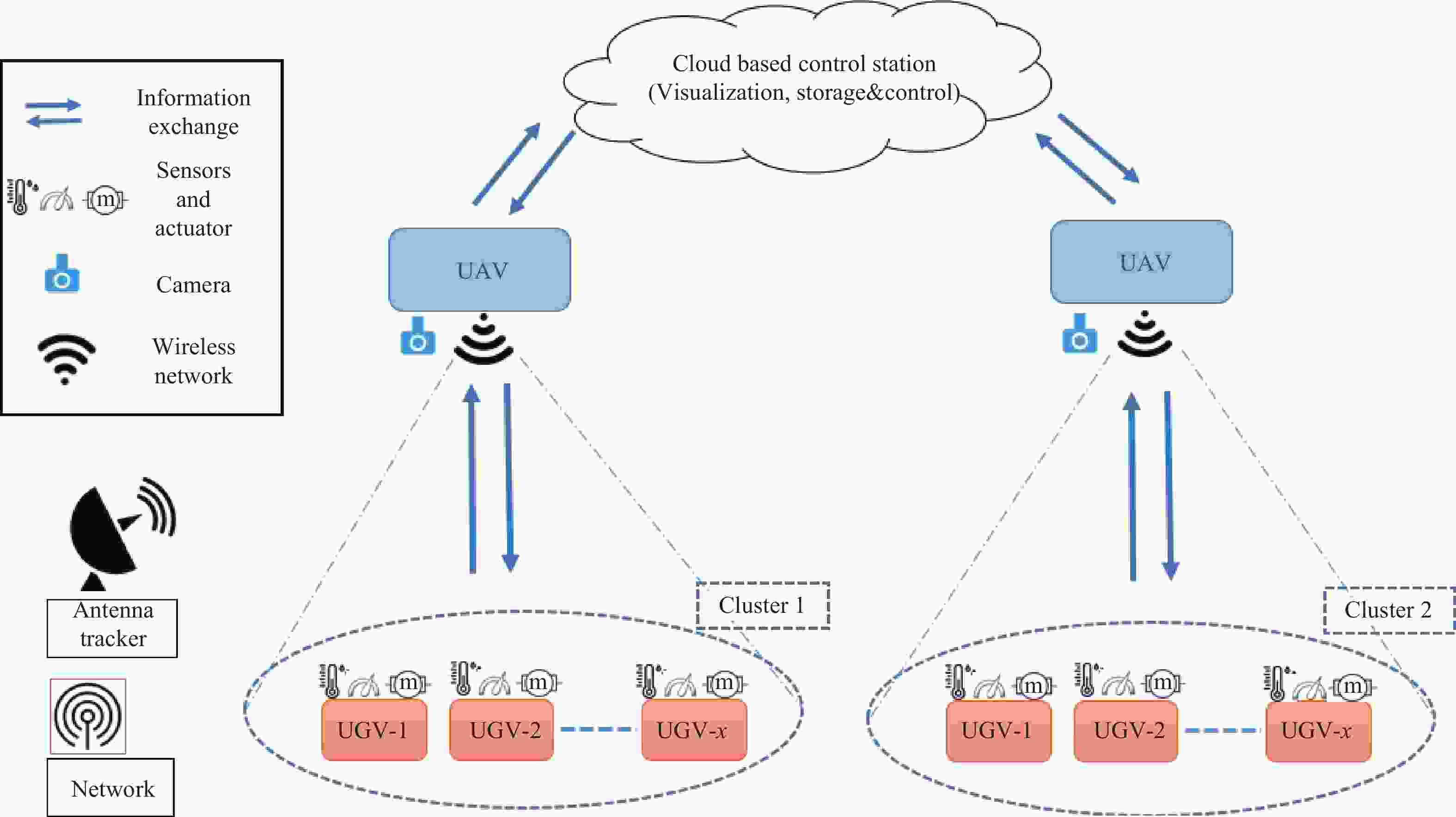 IoT-Enabled Autonomous System Collaboration for Disaster-Area Management