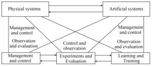Parallel Control for Optimal Tracking via Adaptive Dynamic Programming