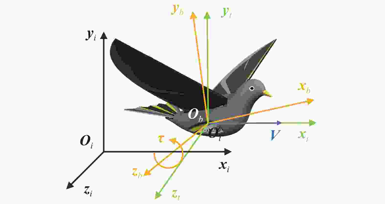 Modeling and Trajectory Tracking Control for Flapping-Wing Micro Aerial ...