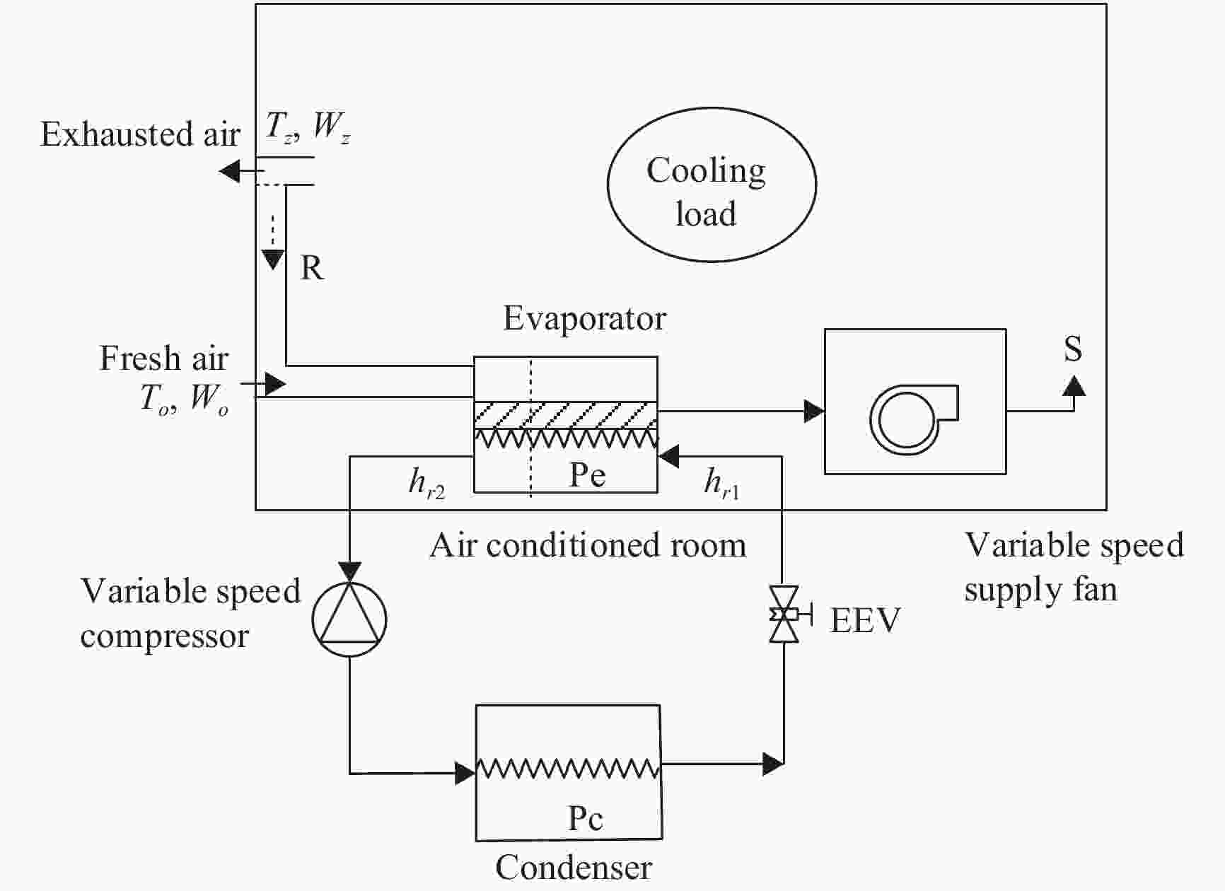 Energy-Efficient Optimal Guaranteed Cost Intermittent-Switch Control of ...