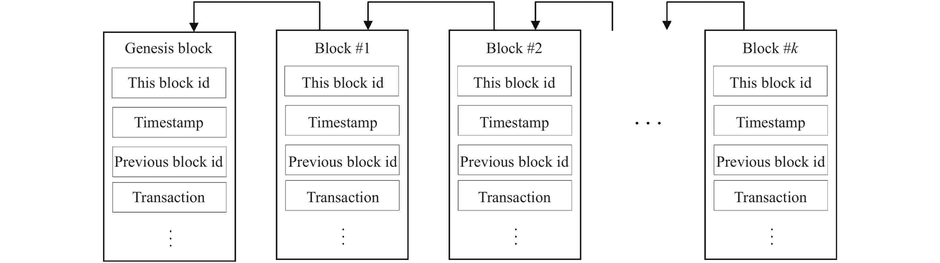 Multi-Candidate Voting Model Based on Blockchain
