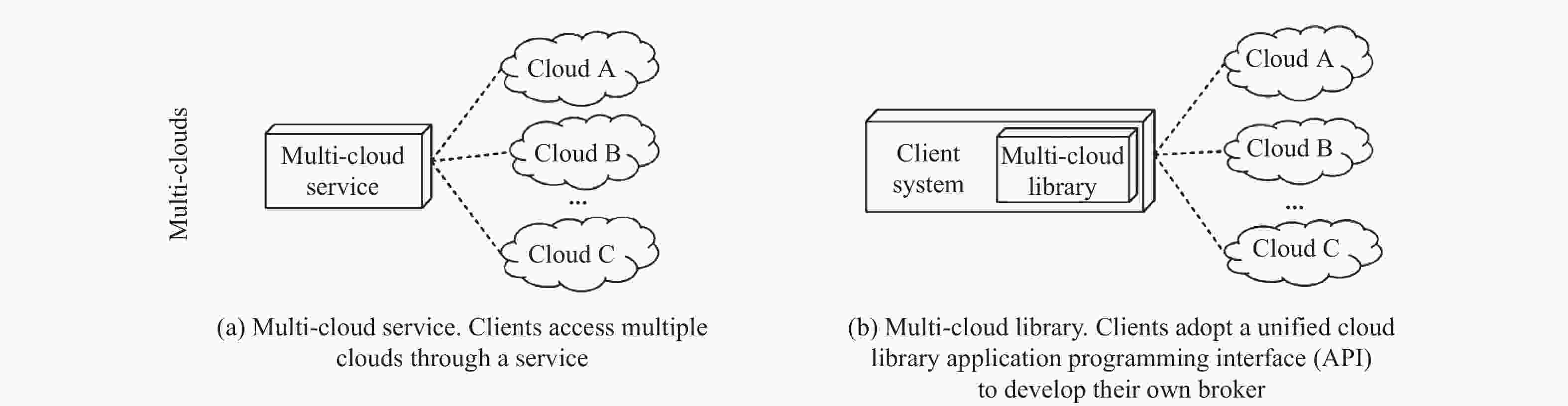 Task Scheduling for Multi-Cloud Computing Subject to Security and Reliability Constraints