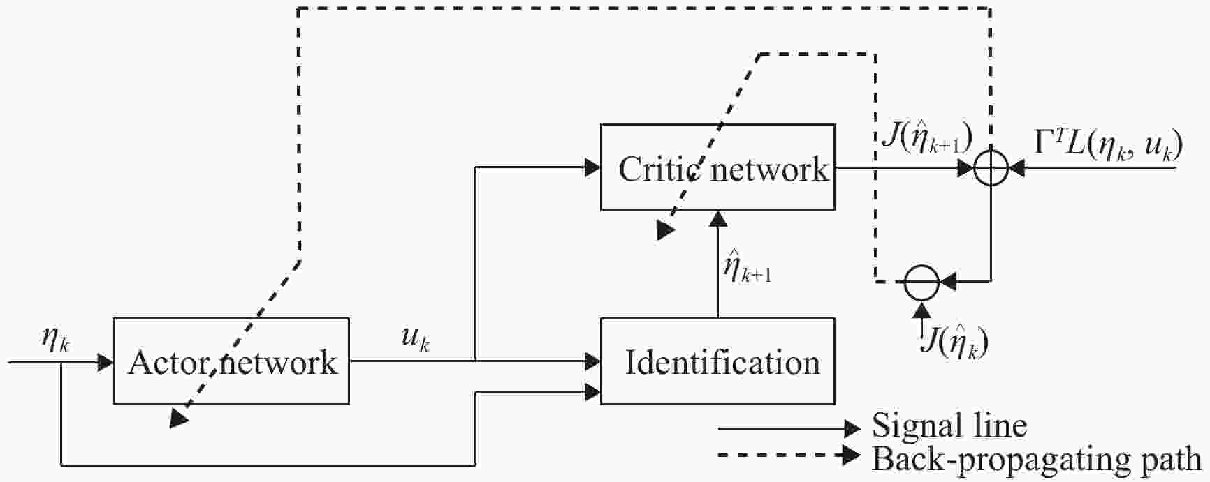 Neural-Network-Based Control for Discrete-Time Nonlinear Systems with ...