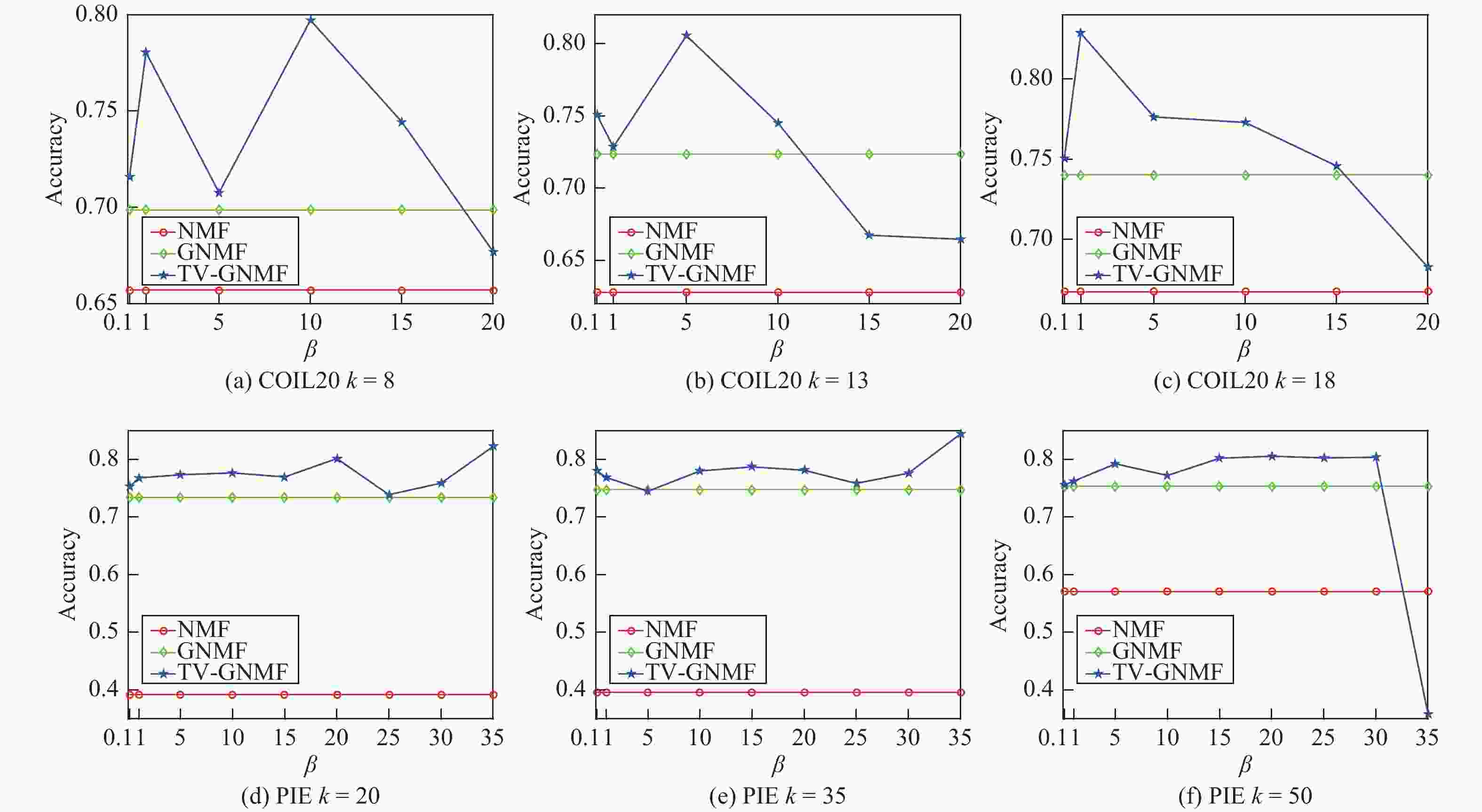 Total Variation Constrained Non Negative Matrix Factorization For total-variation-constrained-non-negative-matrix-factorization-for