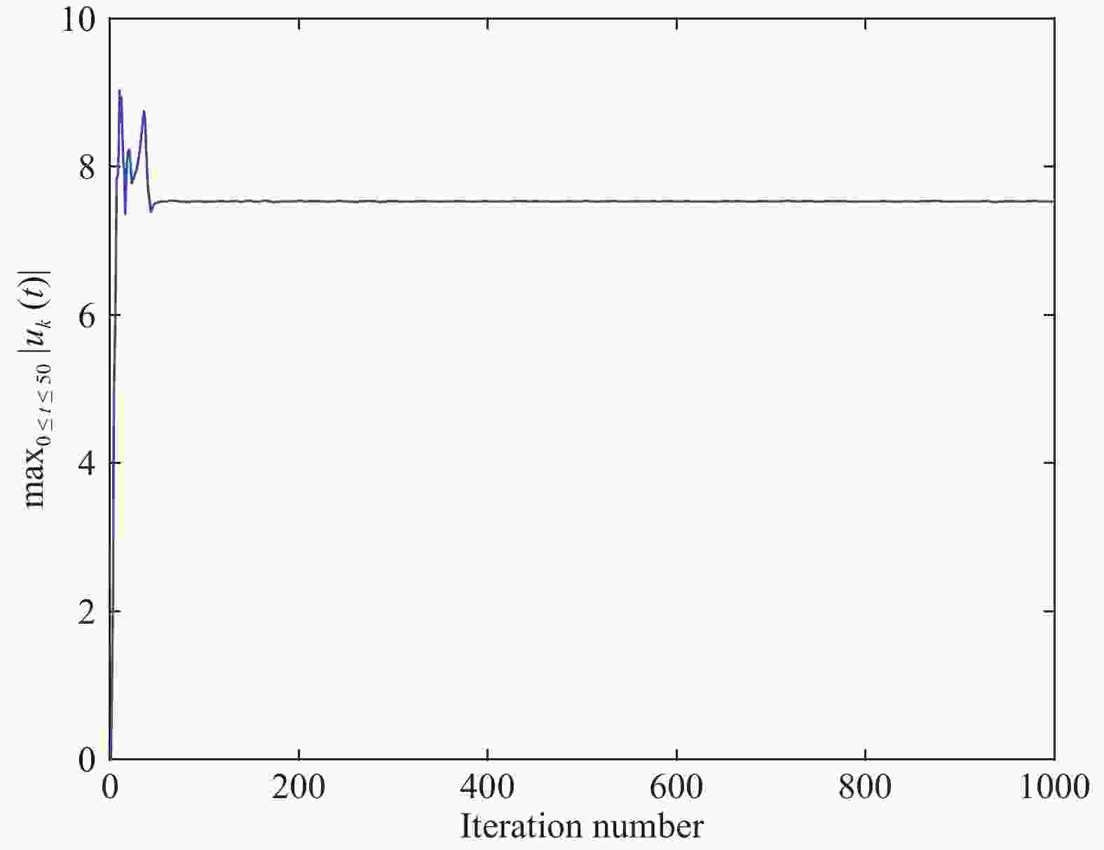 Robust Optimization-Based Iterative Learning Control for Nonlinear Systems With Nonrepetitive ...