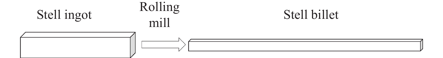 Dual-Objective Mixed Integer Linear Program and Memetic Algorithm for an Industrial Group ...