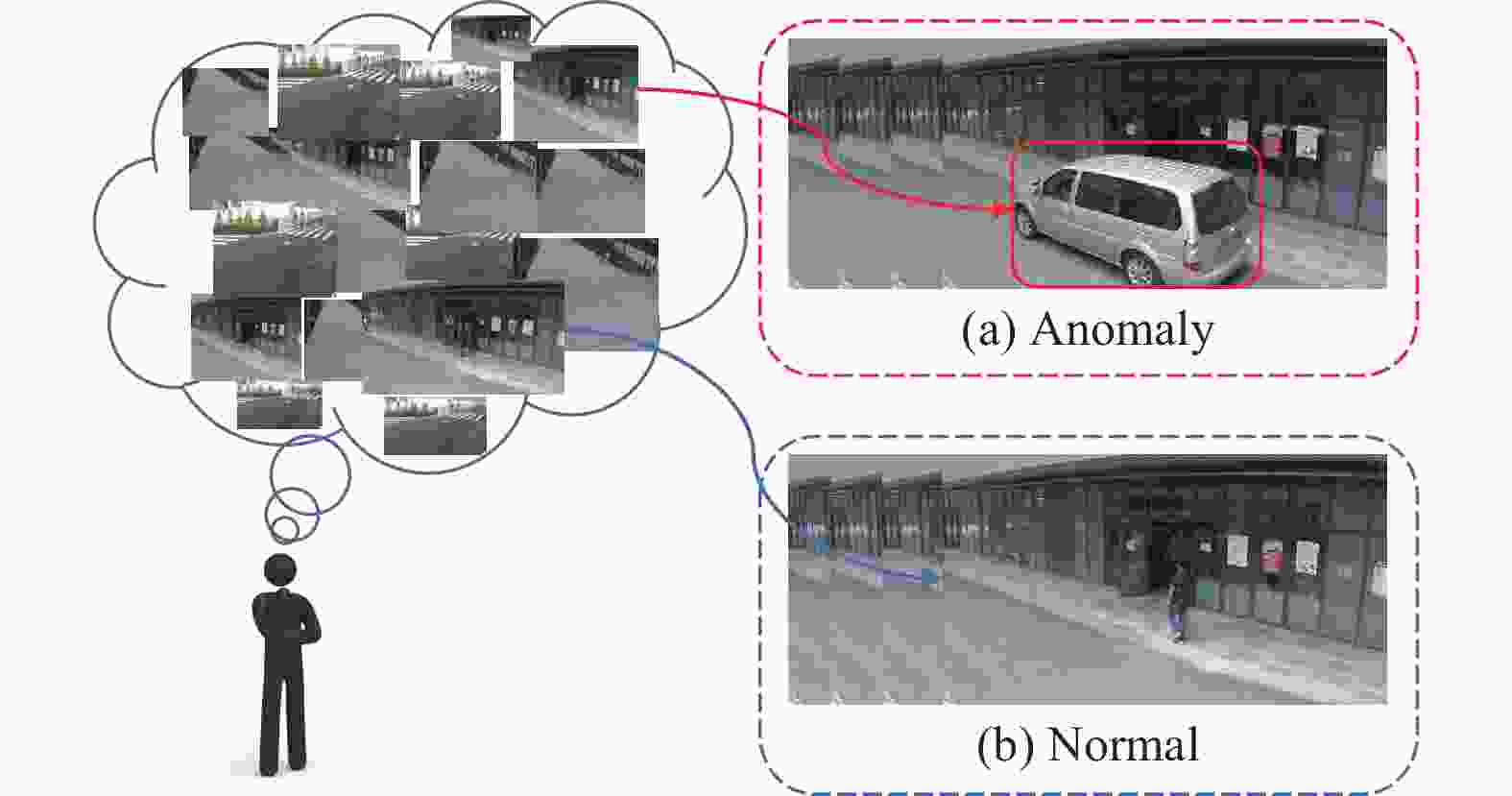 A Cognitive Memory-Augmented Network for Visual Anomaly Detection