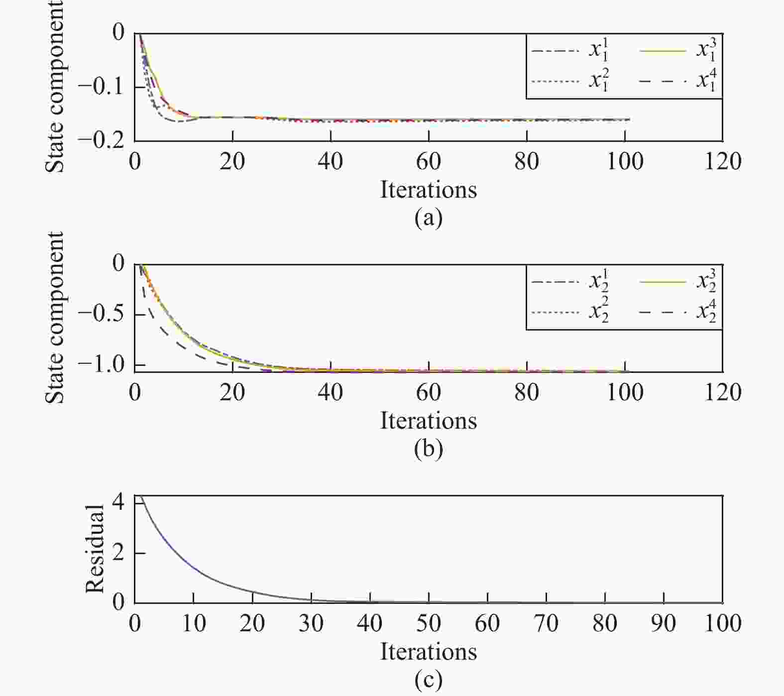 Distributed Subgradient Algorithm For Multi Agent Optimization With Dynamic Stepsize