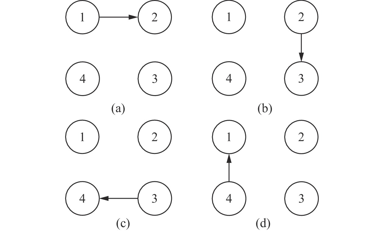 Push-Sum Based Algorithm for Constrained Convex Optimization Problem and Its Potential ...