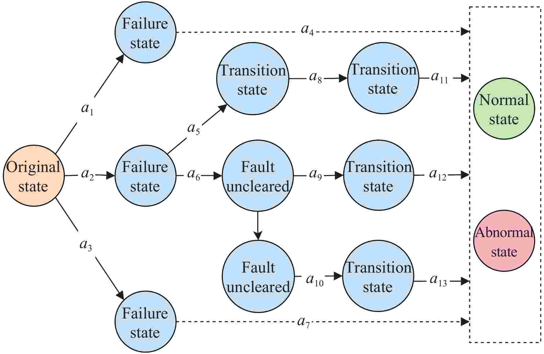 Collective Entity Alignment for Knowledge Fusion of Power Grid ...