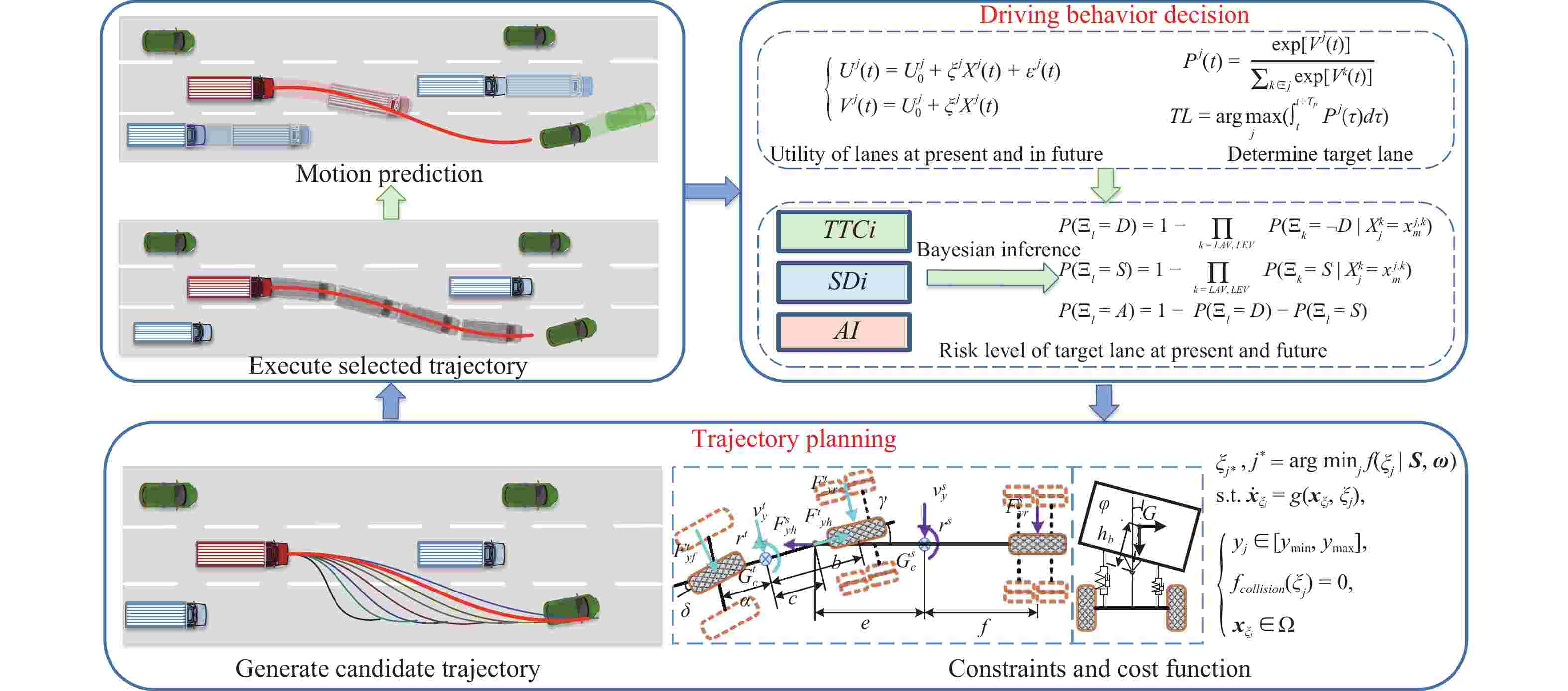 Probabilistic Lane-Change Decision-Making and Planning for Autonomous ...