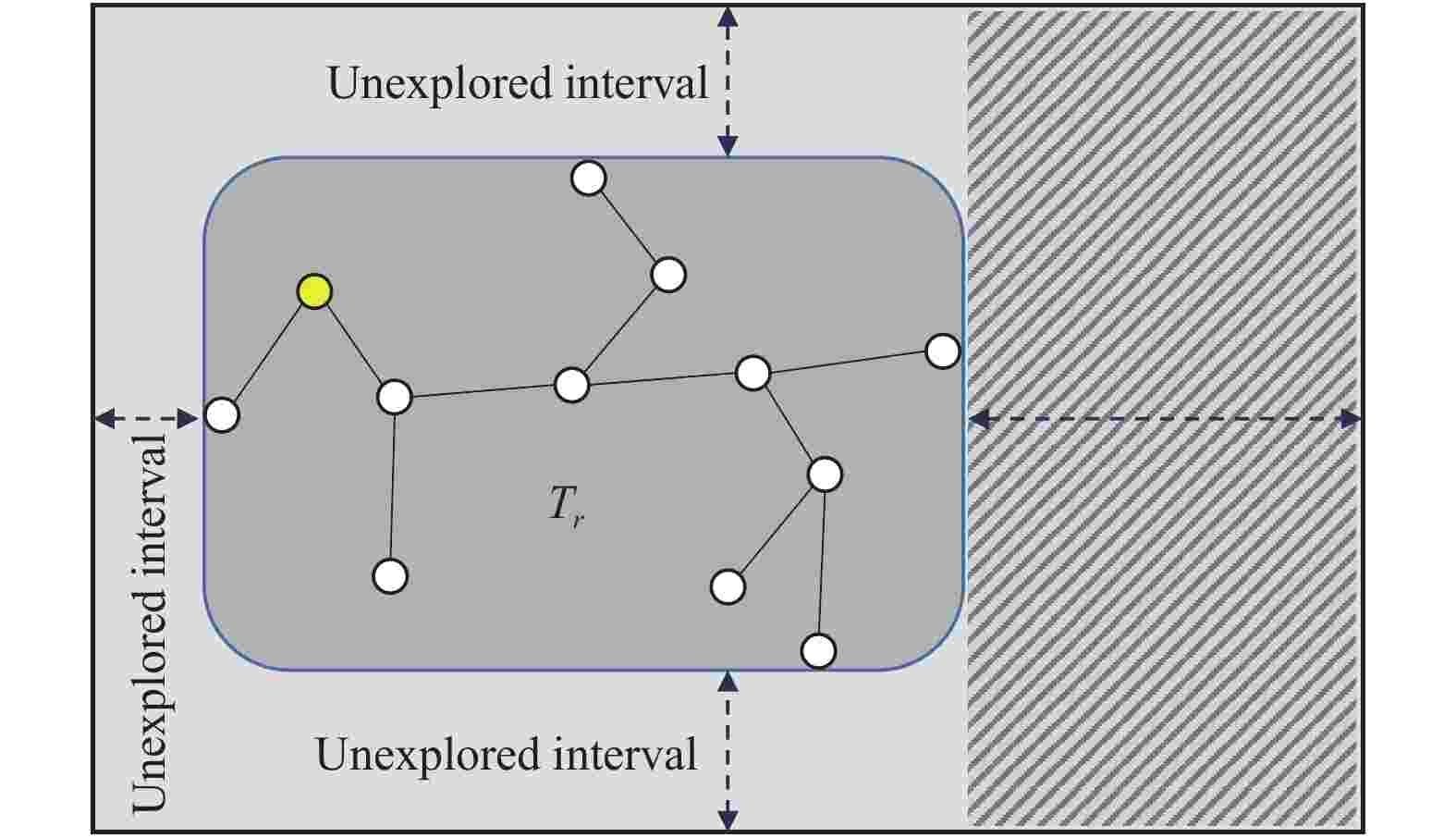 An Adaptive Rapidly-Exploring Random Tree