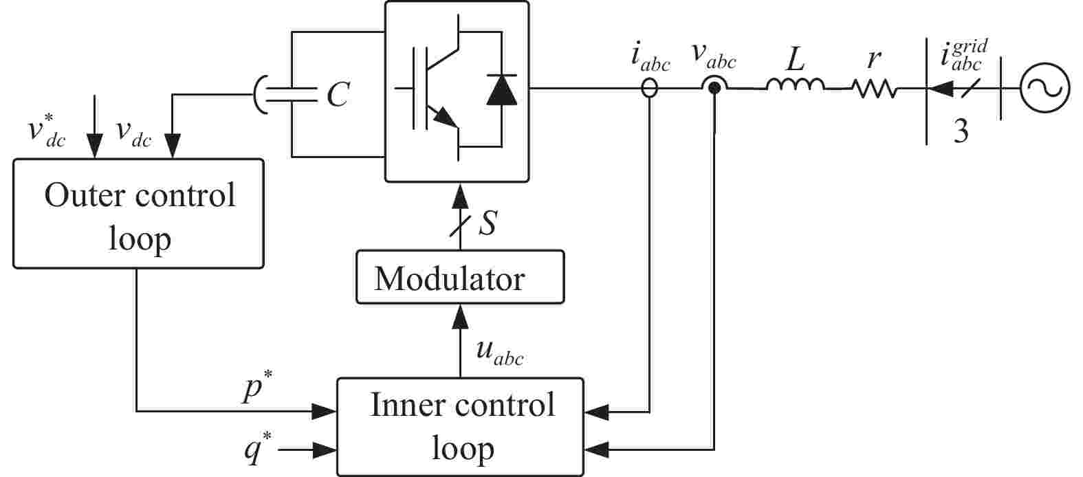 Sliding Mode Control in Power Converters and Drives: A Review