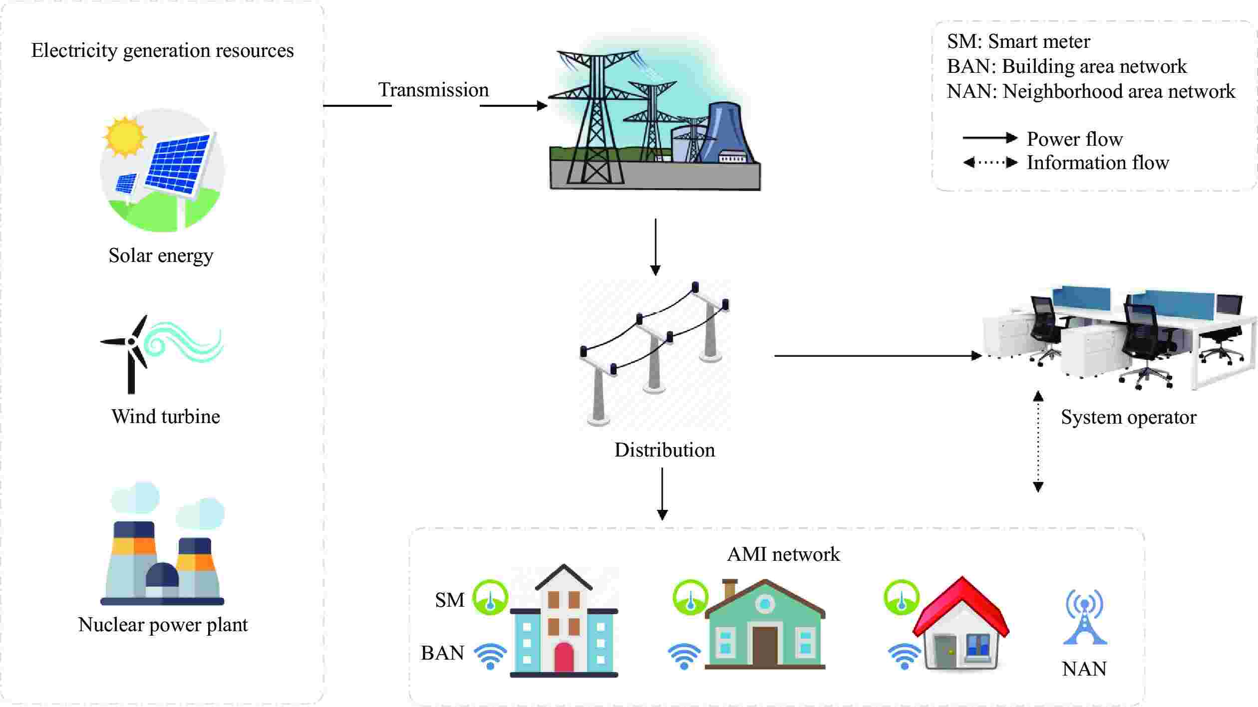 Energy Theft Detection in Smart Grids: Taxonomy, Comparative Analysis ...