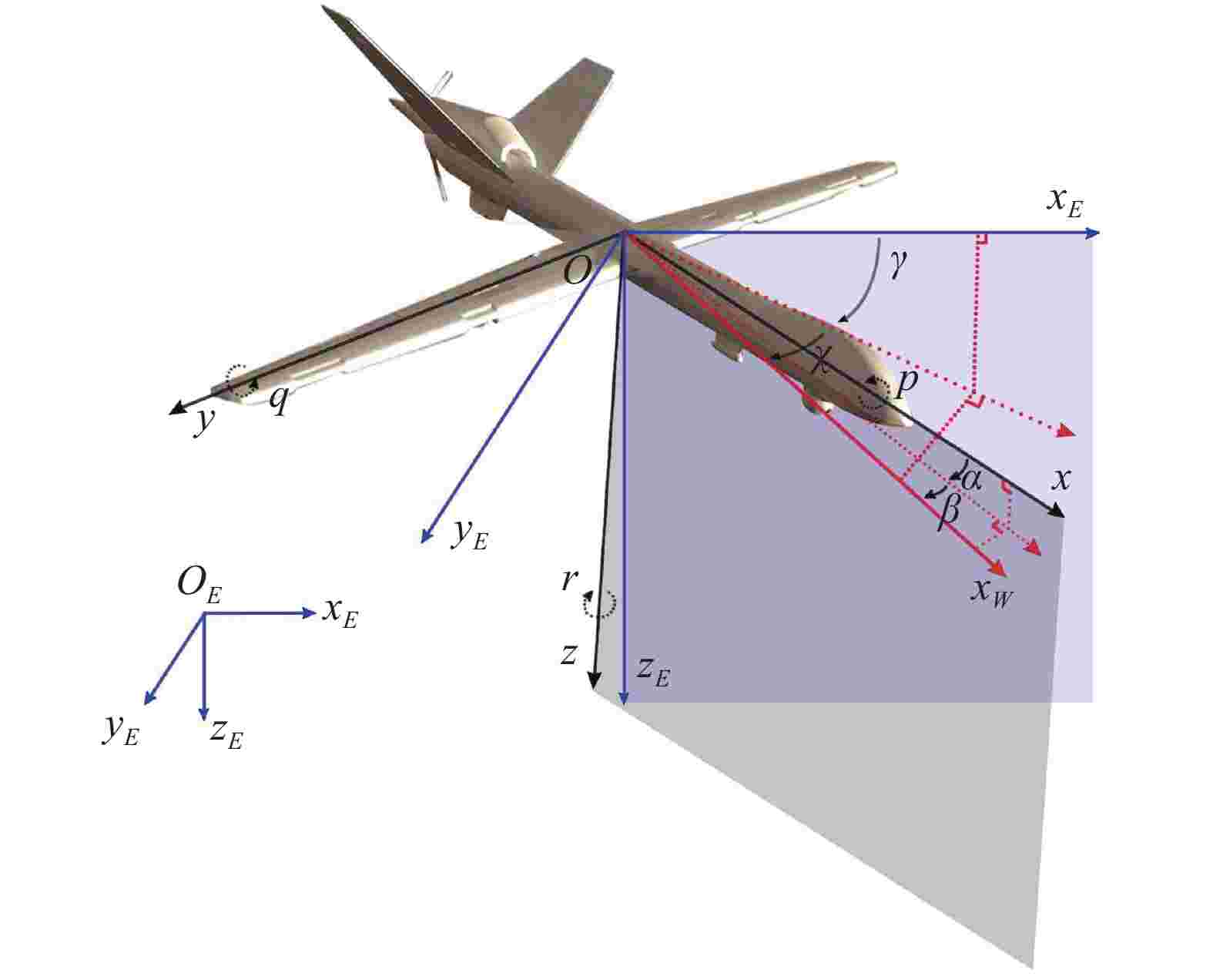 Unmanned Aerial Vehicles: Control Methods and Future Challenges