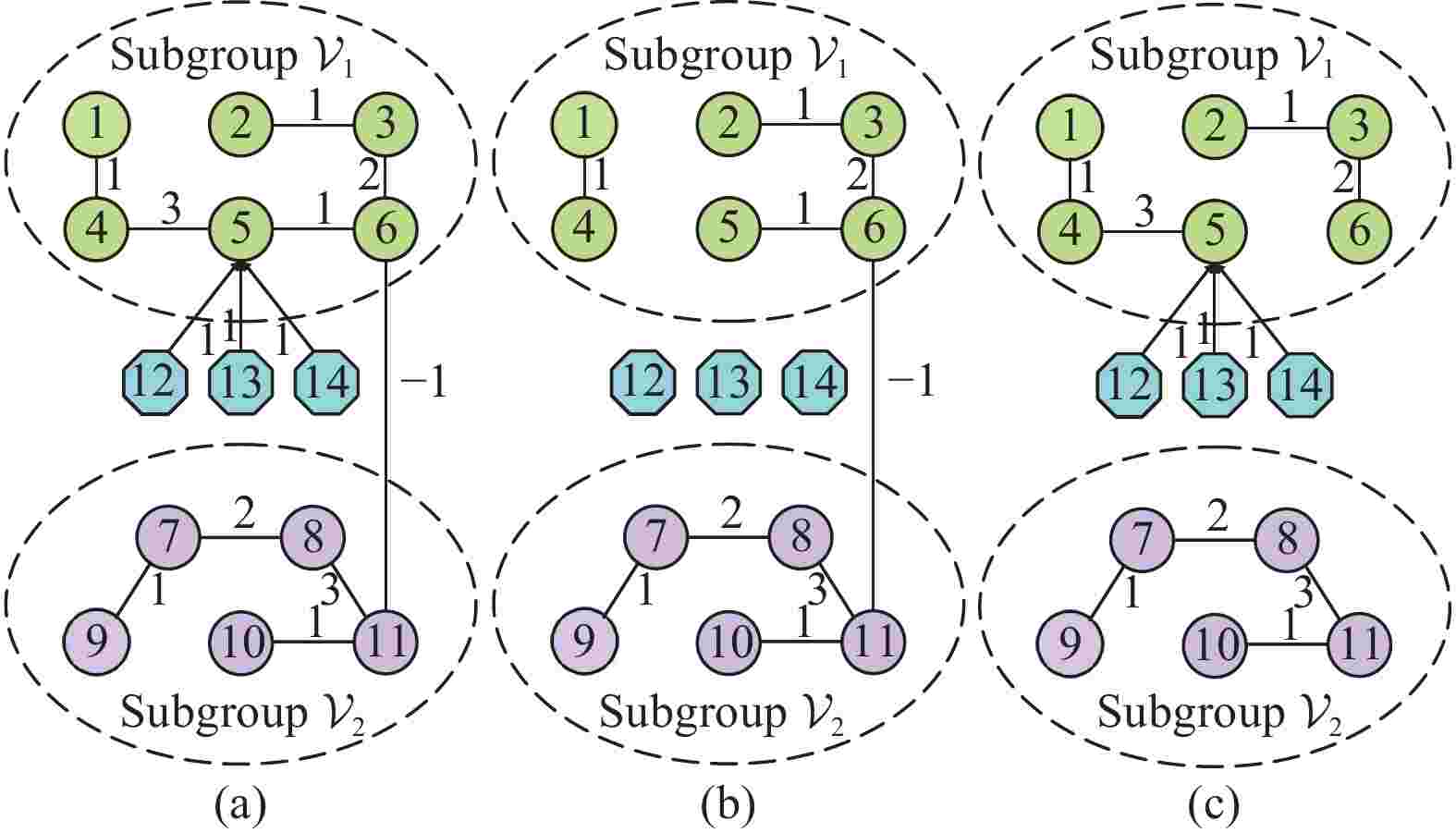 Bipartite Formation Tracking for Multi-Agent Systems Using Fully Distributed Dynamic Edge-Event ...