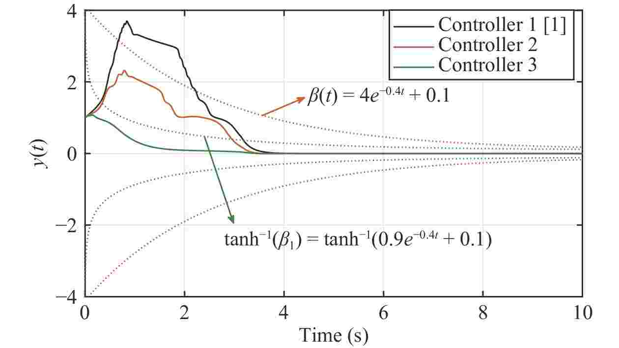 Adaptive Control With Guaranteed Transient Behavior and Zero Steady ...