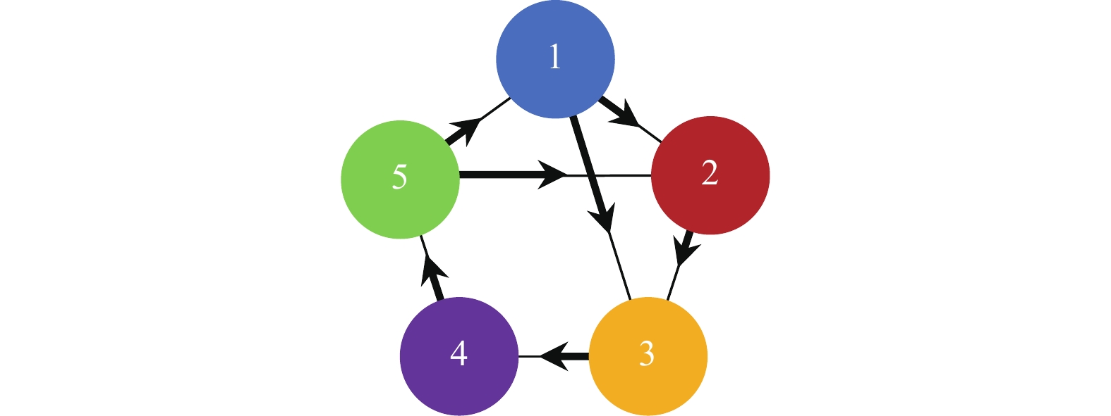 A Linear Algorithm for Quantized Event-Triggered Optimization Over ...