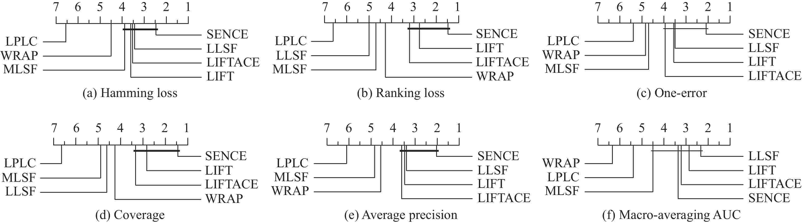 Stable Label-Specific Features Generation for Multi-Label Learning via ...