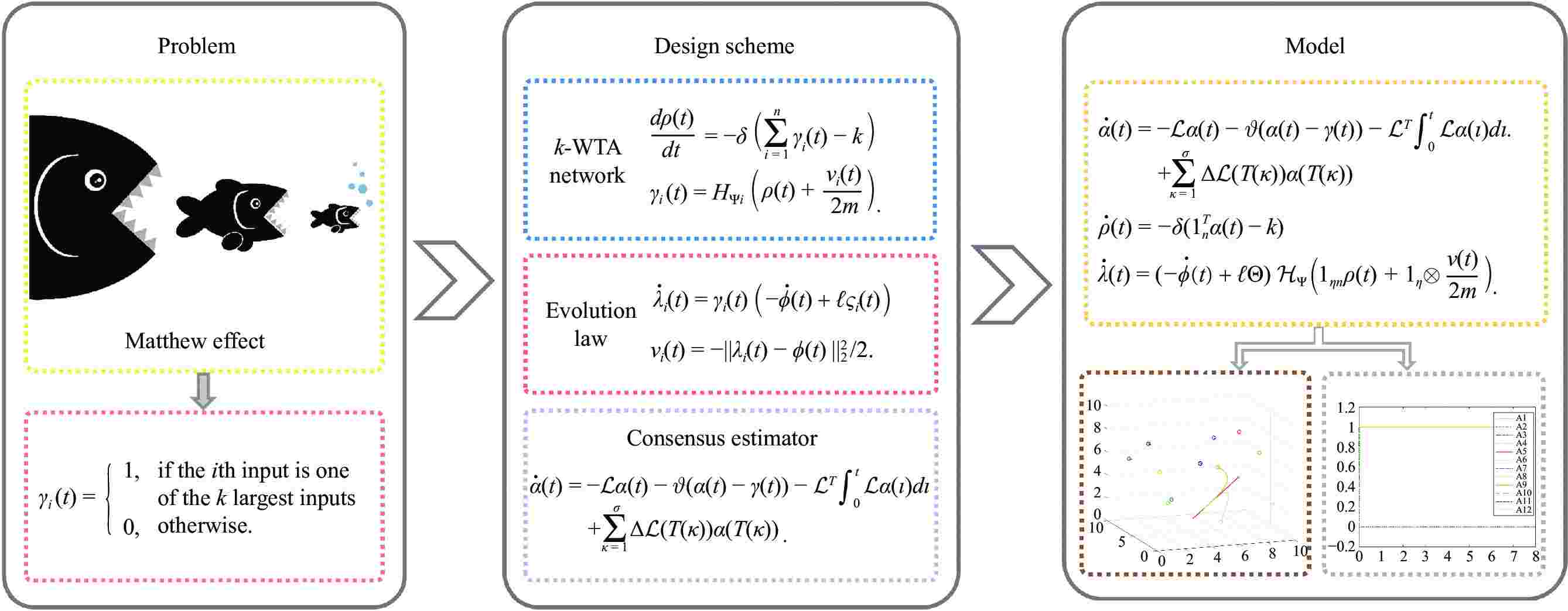 Modeling and Analysis of Matthew Effect Under Swit-ching Social ...