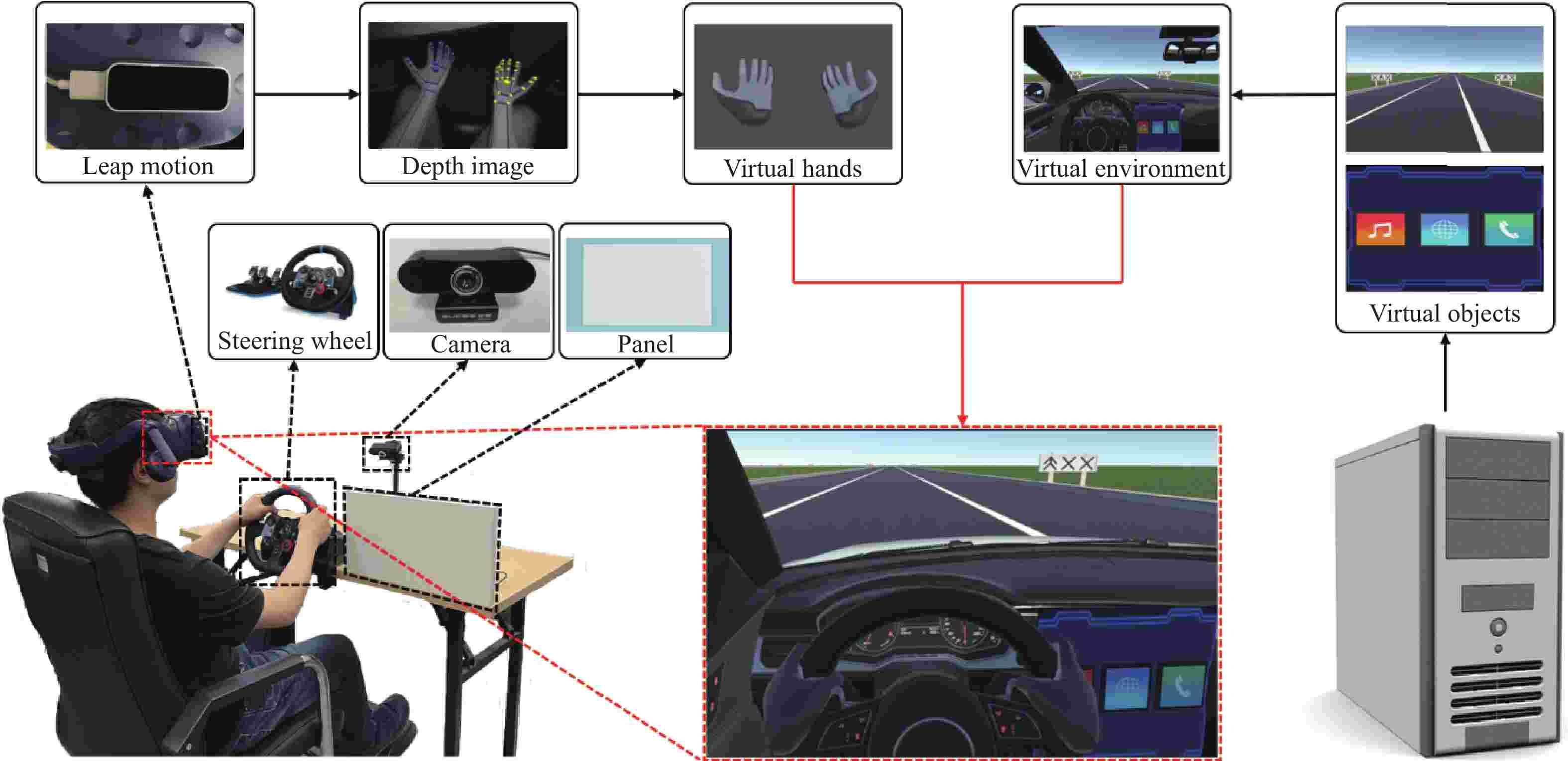 Exploring the Effectiveness of Gesture Interaction in Driver Assistance Systems via Virtual Reality
