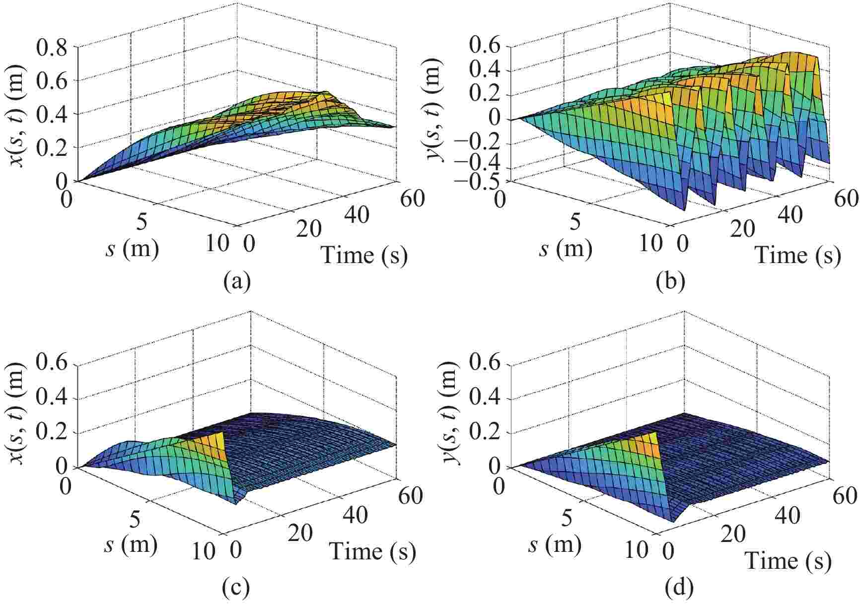 Estimation Based Adaptive Constraint Control for a Class of Coupled String Systems