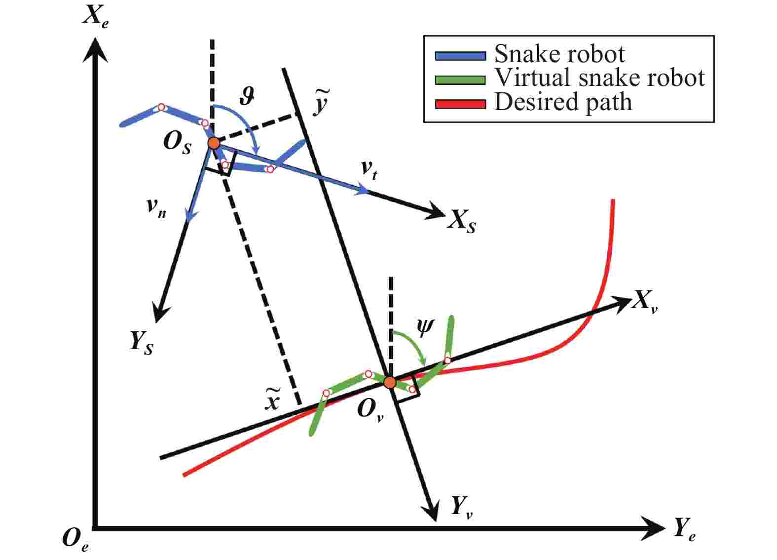 Finite-Time Sideslip Differentiator-Based LOS Guidance for Robust Path Following of Snake Robots