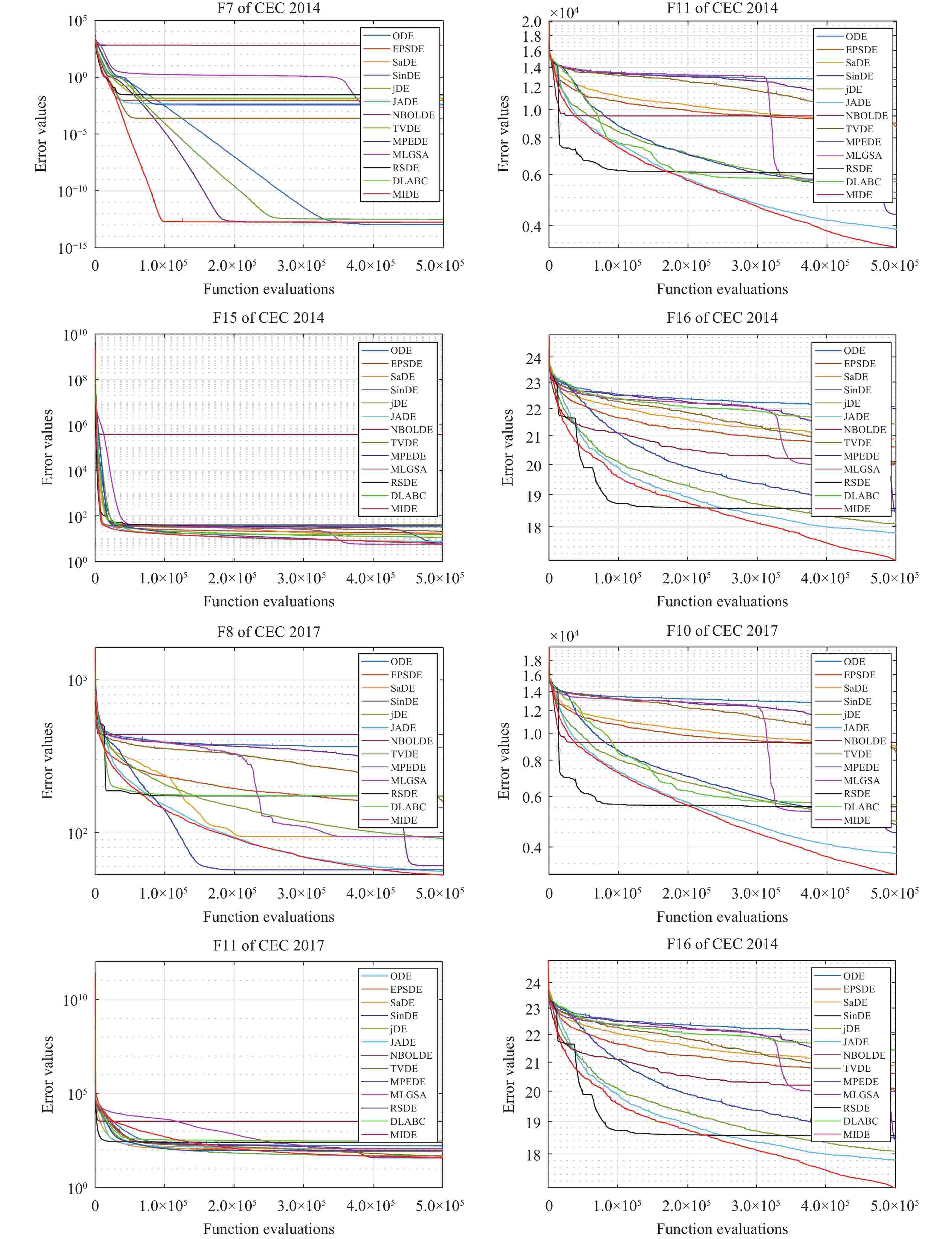 Multiple Elite Individual Guided Piecewise Search-Based Differential Evolution