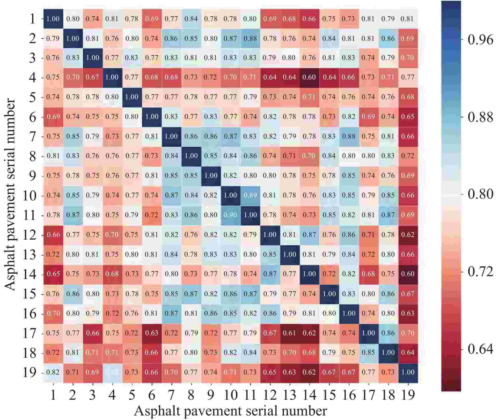 IEEE/CAA Journal of Automatica Sinica