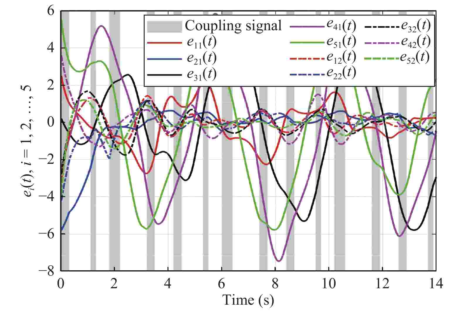 Finite Time Synchronization Of Complex Networks With Intermittent
