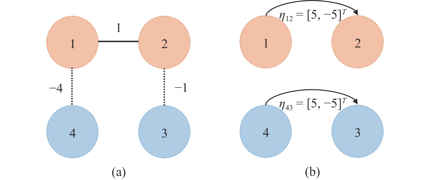 Dynamic Target Enclosing Control Scheme for Multi-Agent Systems via a Signed Graph-Based Approach