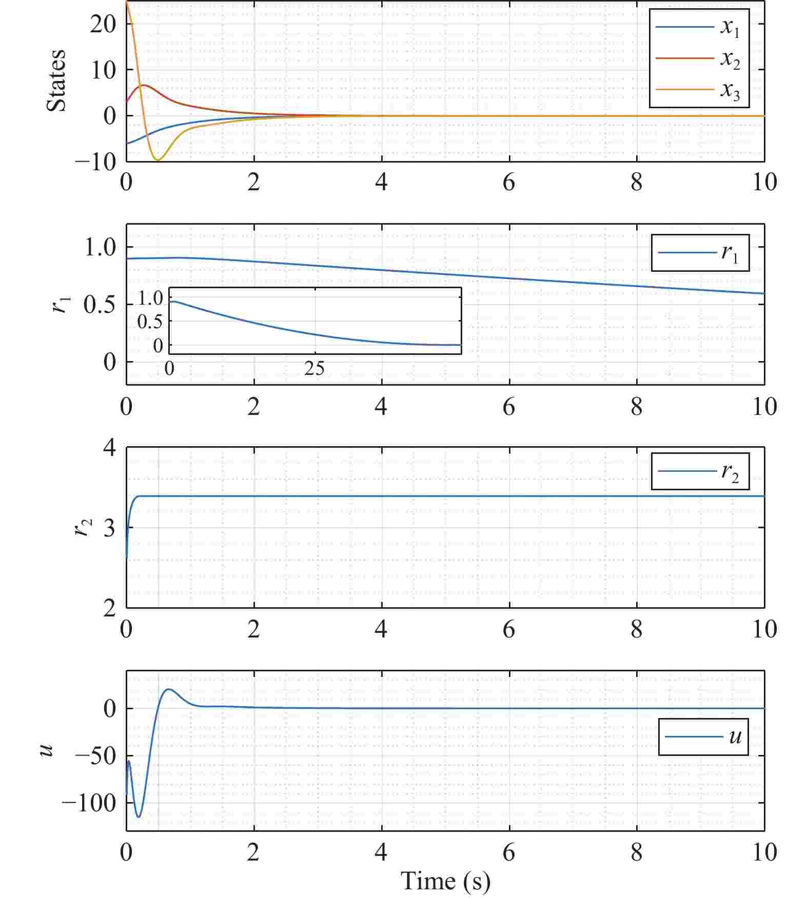 Fixed-Time Stabilization of a Class of Strict-Feedback Nonlinear ...