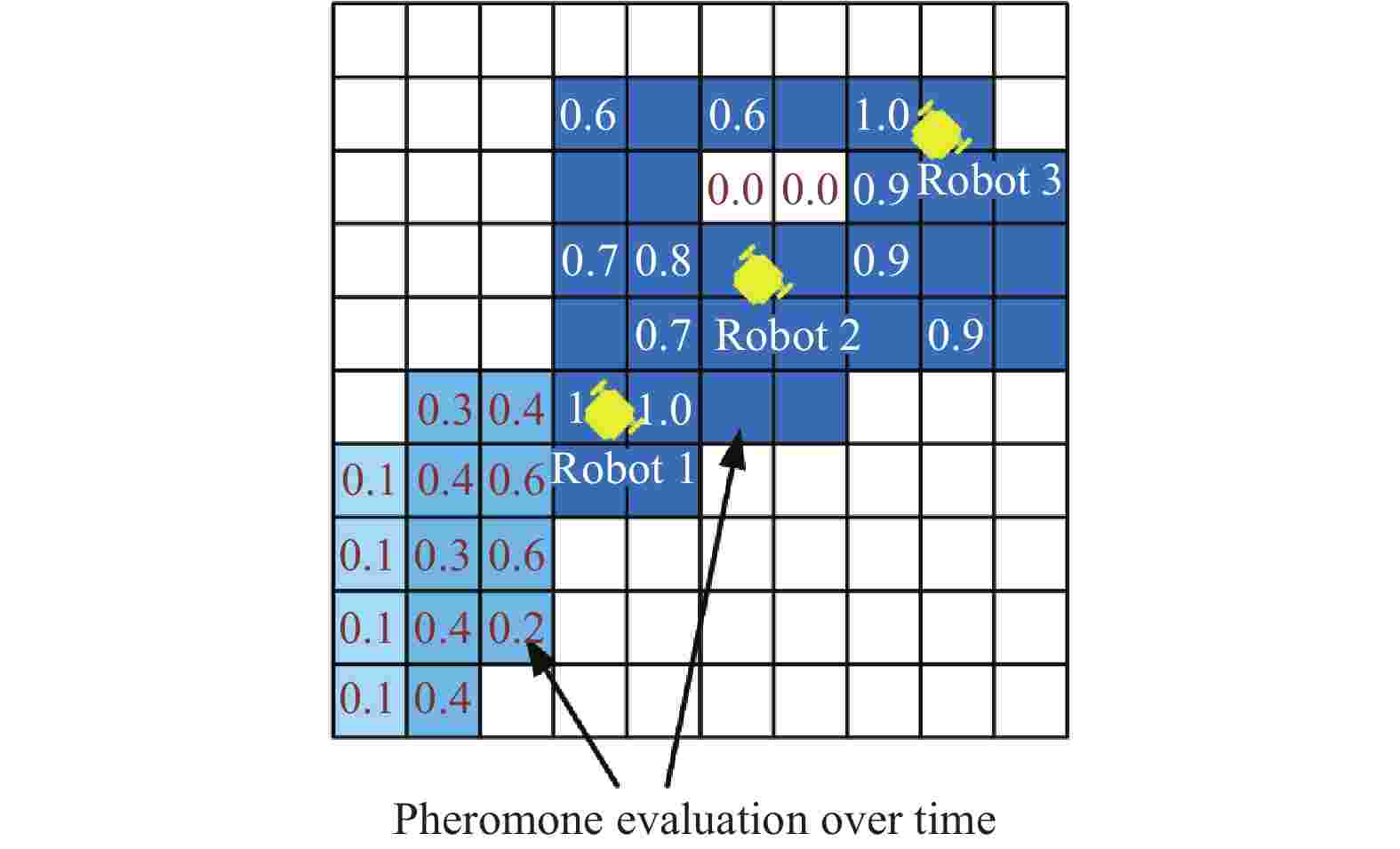 Dynamic Frontier-Led Swarming: Multi-Robot Repeated Coverage in Dynamic ...