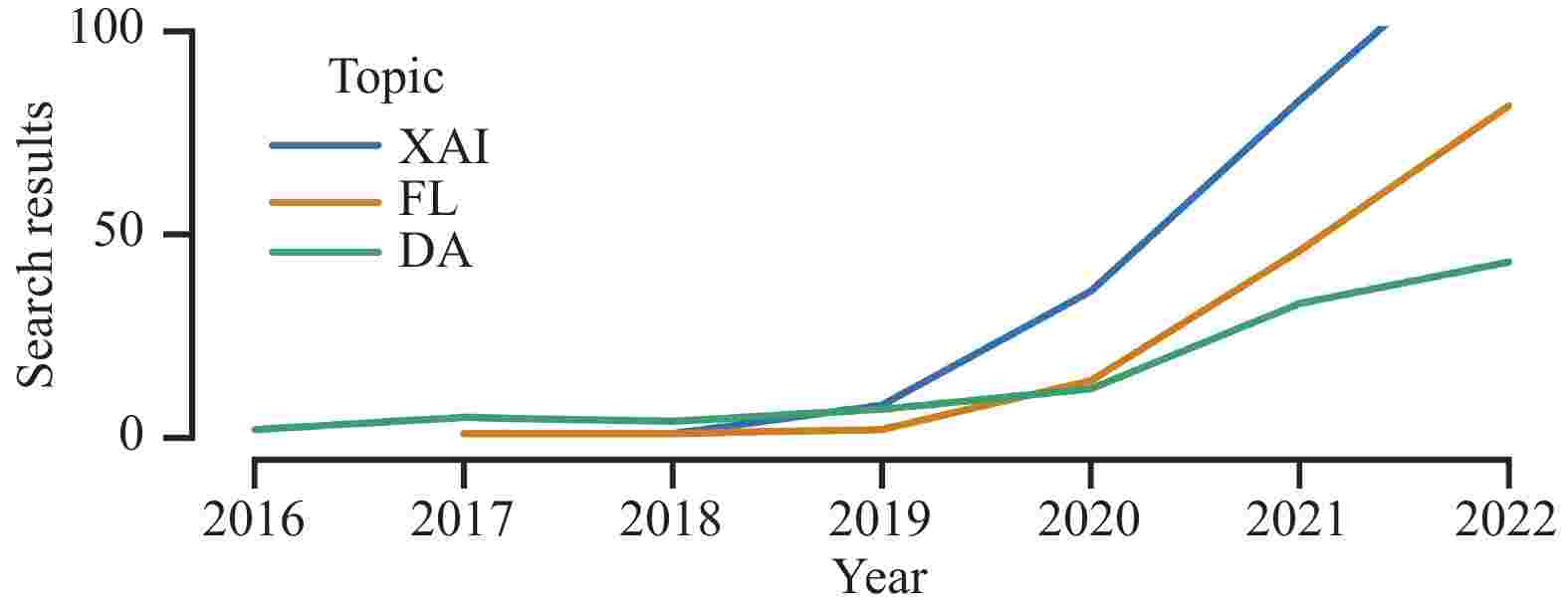 Bd Rf Online Cora Bug