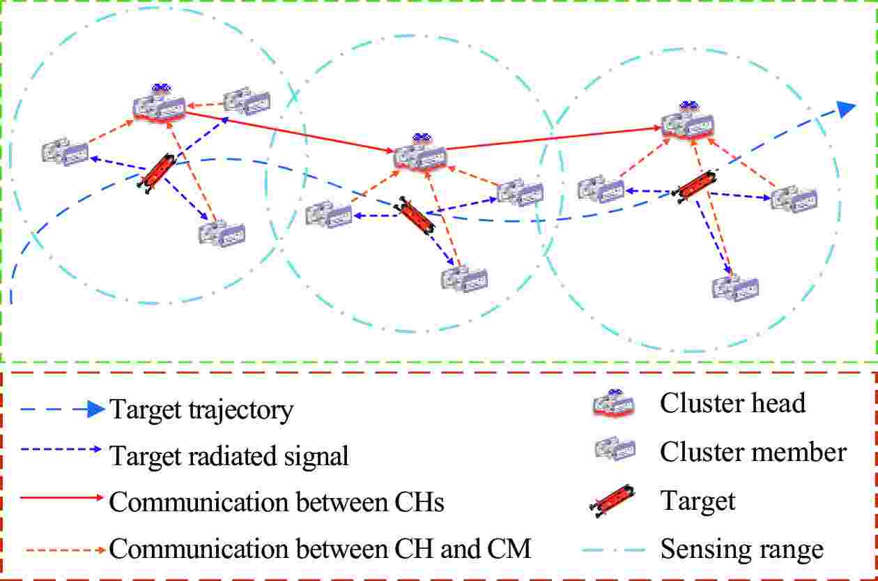 A Novel Sensor Scheduling Algorithm Based on Deep Reinforcement ...